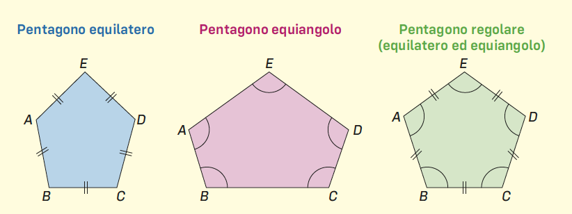 Scopri di più - Primo anno - Poligoni