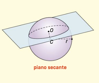 Scopri di più 3° anno - Sfera e poliedri regolari- Geometria